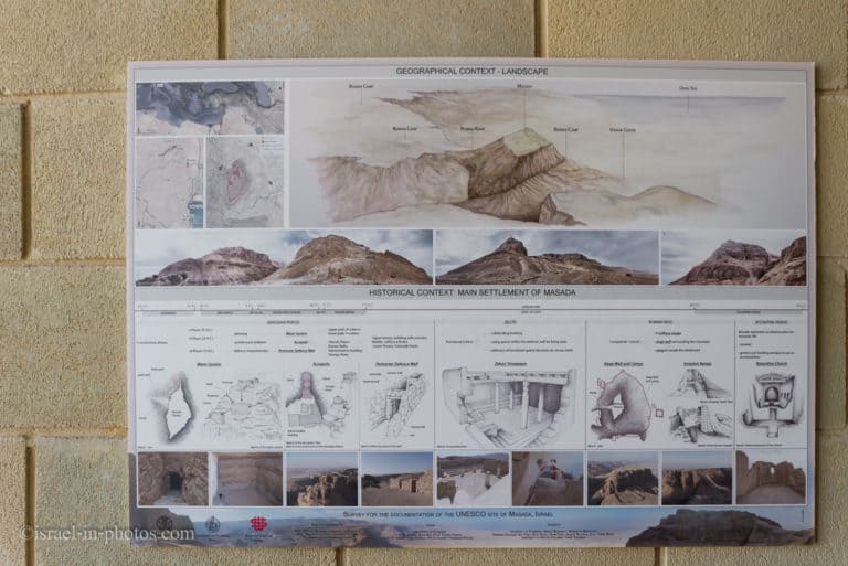 Masada National Park - Visitors Guide with Map and Photos