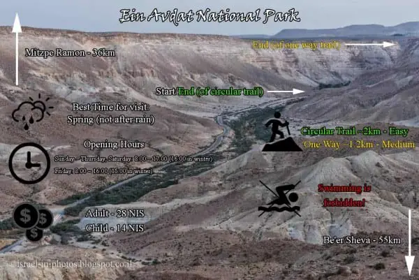 Ein Avdat National Park - Visitors Guide (with Map and Tracks)