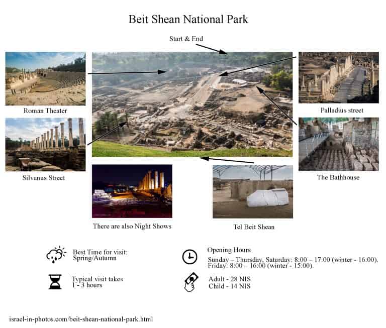 Beit Shean National Park - Visitors Guide
