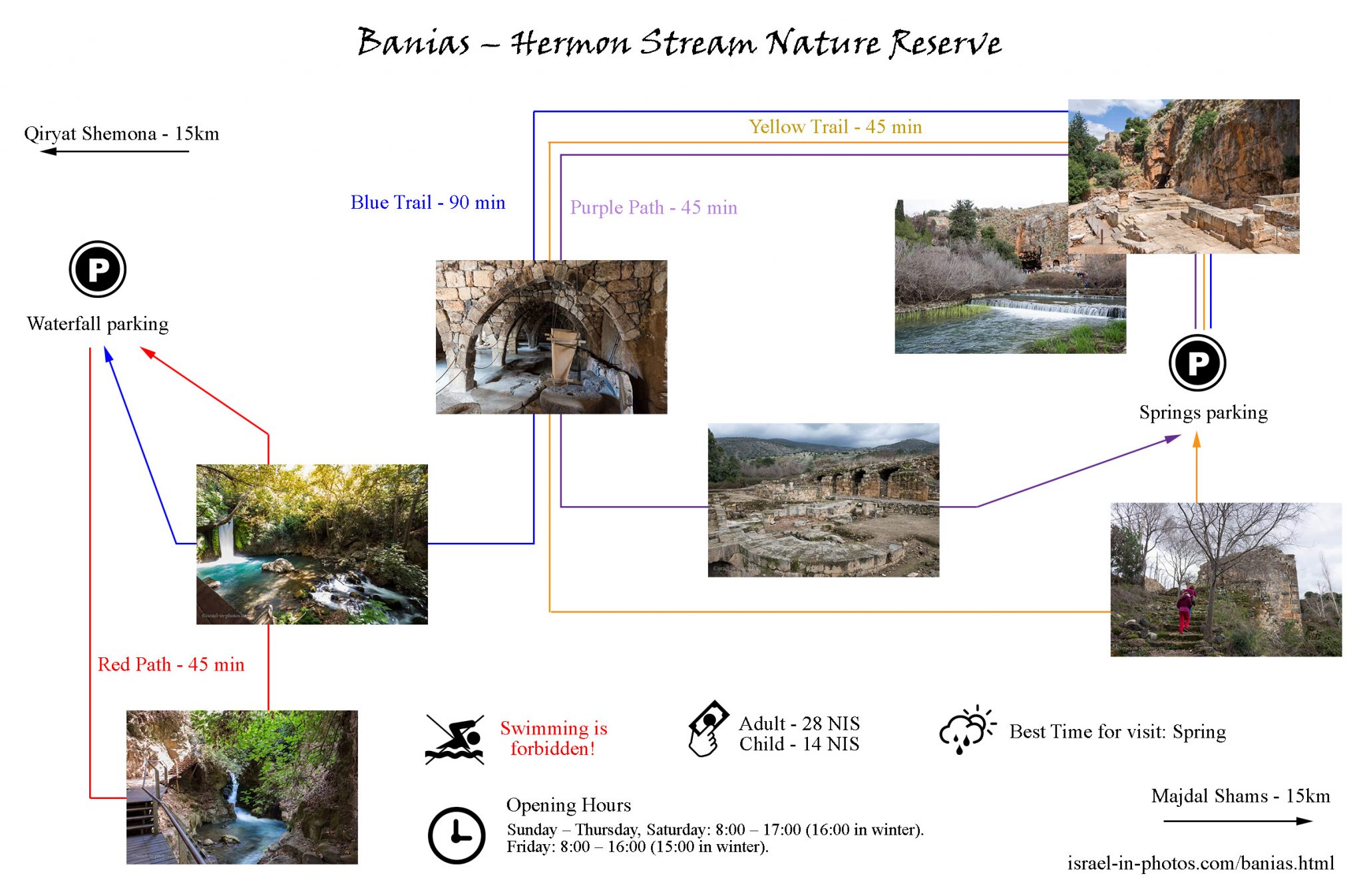 Banias - Hermon Stream Nature Reserve - Visitors Guide